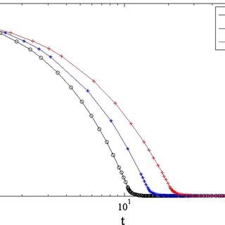 Performance Of Algorithm In Example With Different Step Sizes Download Scientific Diagram