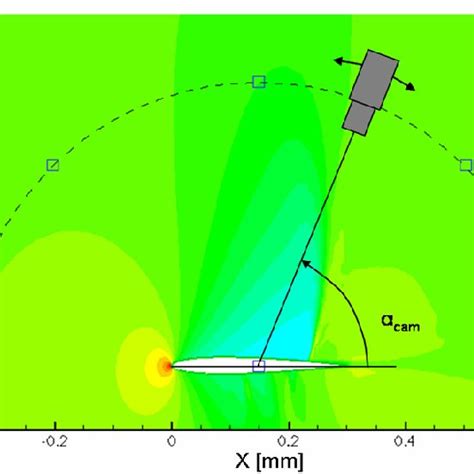 Drag Coefficient Versus Elongation Ratio B D Of A Rectangular Prism Download Scientific Diagram