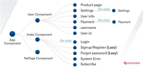 Angular Performance Tuning 15 Ways To Upgrade Your Web Apps