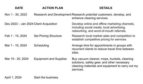 Operating Plan Prinkays Cleaning Services