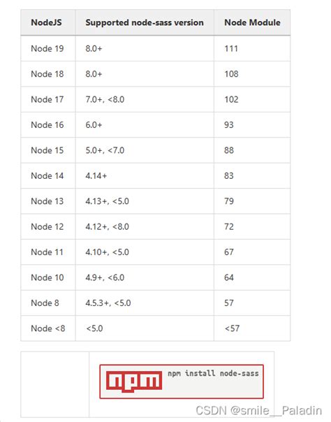 解决高本版node安装依赖node Sass与当前node版本不兼容的问题node Gyp 380和哪个node兼容 Csdn博客