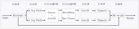 Hdctfusion Hybrid Dual Branch Network Based On Cnn And Transformer For Infrared And Visible