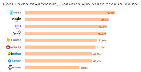 Reactjs Classic Tales Of Javascript Front End Development And Spas