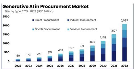 Unlock Efficiency Streamline Your Supply Chain And Procurement Process