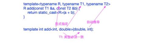 C模板template用法template Csdn博客