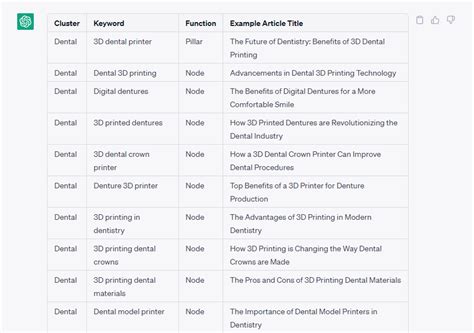Chatgpt Seo Strategy 8 Essential Prompts