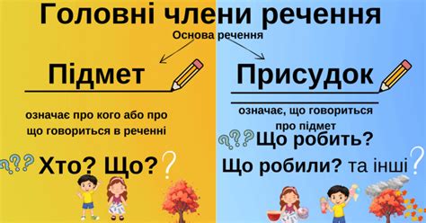 Речення Підмет і присудок Текст 2 клас сімейне навчання Тест з української мови «На Урок
