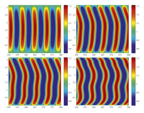 The Spatial Pattern Of The System With Dirichlet Boundary For Y2 With