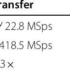 Block Diagram Of GPU Optimized Polyphase Channelizer Download