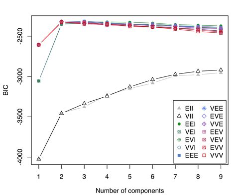 3 Model Based Clustering Model Based Clustering Classification And Density Estimation Using