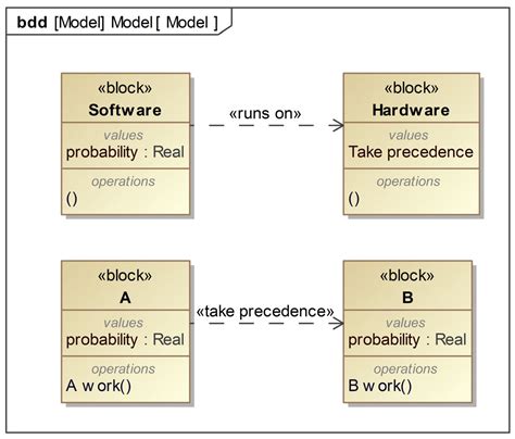 Dynamic Fault Tree Generation And Quantitative Analysis Of System Reliability For Embedded