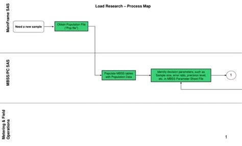 PPT MainFrame SAS PowerPoint Presentation Free Download ID 4249928
