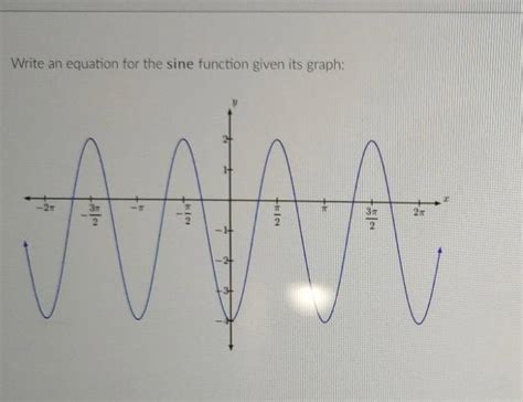 Solved Write An Equation For The Sine Function Given Its Chegg