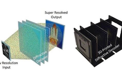 Ai Designed Material Enables Super Resolution Display