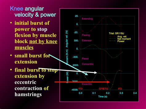 gait analysis methods temporal analysis kinematic kinetic analysis ppt