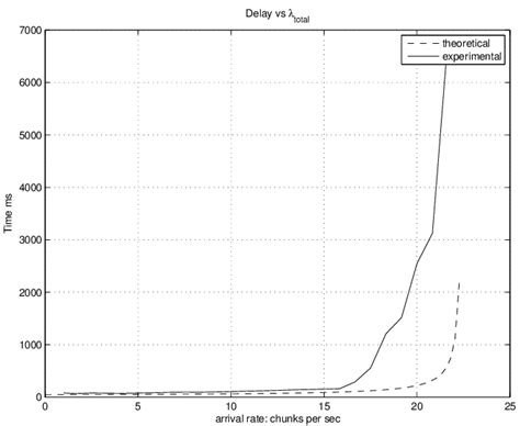 Validation Of The Theoretical Model Download Scientific Diagram