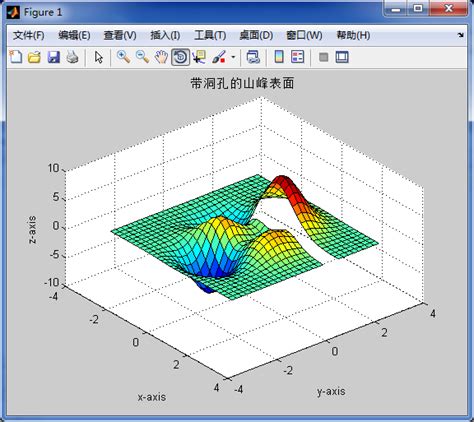 Matlab中三维曲面命令matlab 三维曲面图 Csdn Csdn博客