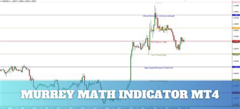Support Resistance Indicators Mt4 Free Download
