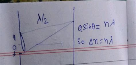 Ratio Of Width Of Principal Maxima To The Second Order Maxima In Fraunhofer Single Slit