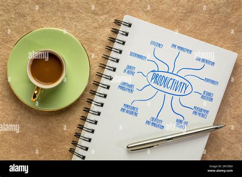 Productivity Infographics Or Mind Map Sketch In A Spiral Notebook With
