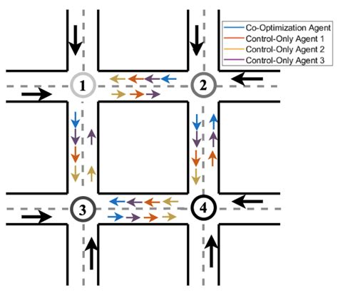 Design Of 4 Node Network For Co Optimization Agents In Online Download Scientific Diagram