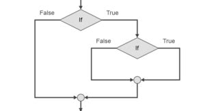 Nested Ifs Testingdocs