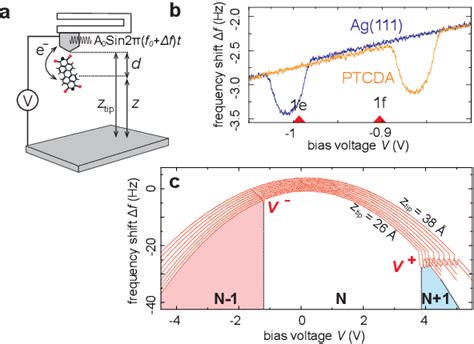 Figure 2 From Scanning Quantum Dot Microscopy Semantic Scholar
