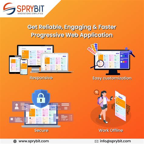 Sprybit On Linkedin Sprybit Pwa Progressivewebapps