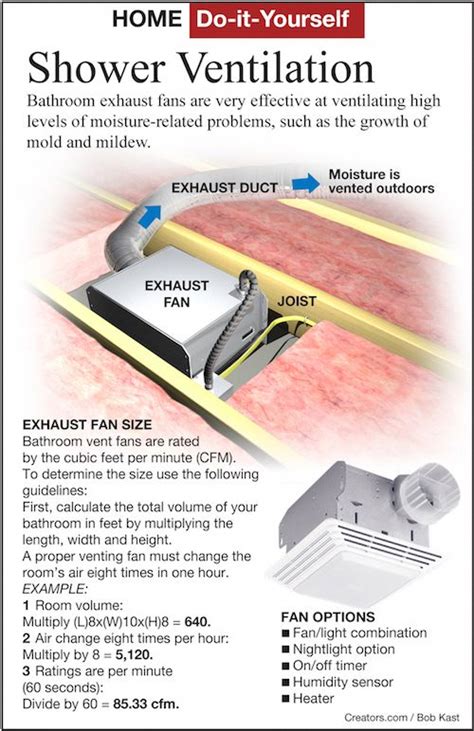 How To Install Bathroom Vent With Light Artcomcrea