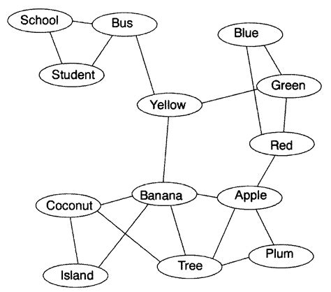 Priming Word Definition At Arthur Dwyer Blog