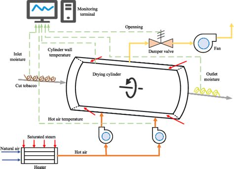 Figure 4 From Double Loop Optimization Based Joint Parameter Tuning For Dynamic Matrix Control