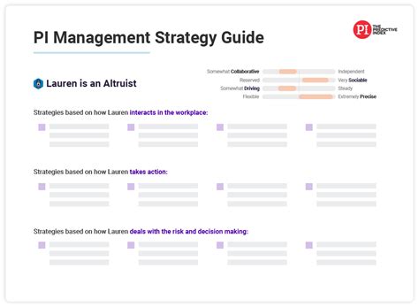 Pi Behavioral Assessment • Humanostics Predictive Index