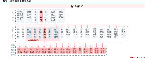 徐工集团（徐州工程机械集团有限公司） 三个皮匠报告百科