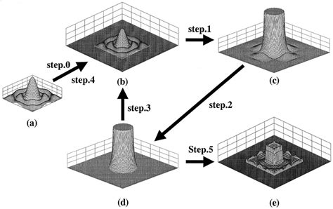 Schematic Diagram Of The K Space Data Extrapolation Method A The Download Scientific Diagram