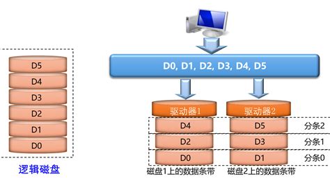 Linux下使用raidlinux做raid Csdn博客 Linux下使用raidlinux做raid Csdn博客