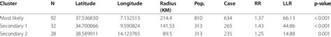 Cluster Detection Analysis Results For Delayed Anc Initiation In