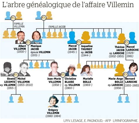 Affaire Grégory : le témoignage de Murielle Bolle est capital - Le Parisien