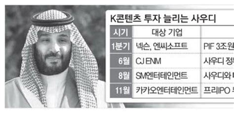 단독 빈살만의 사우디국부펀드 카카오엔터에 투자 추진