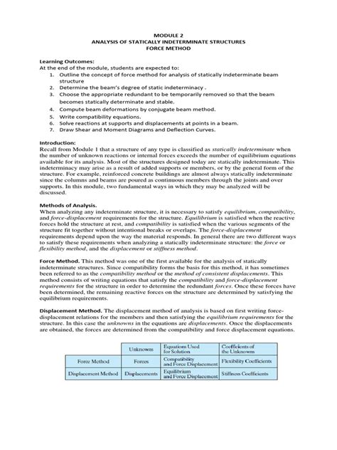 Ce 321 Module 2 Analysis Of Statically Indeterminate Structures