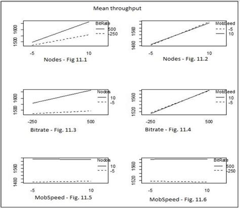 evaluating the throughput of real time distance education services