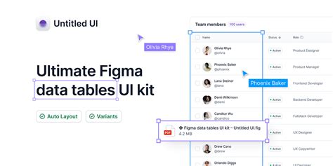Figma Data Tables UI Kit Untitled UI Figma