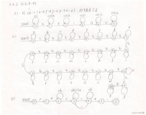 编译原理（龙书）：第三章部分题目参考答案编译原理龙书第二版课后答案第三章 Csdn博客