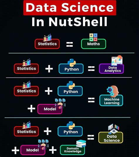 Data Science Data Science Nutshell System Heuristics Posted On The Topic Linkedin