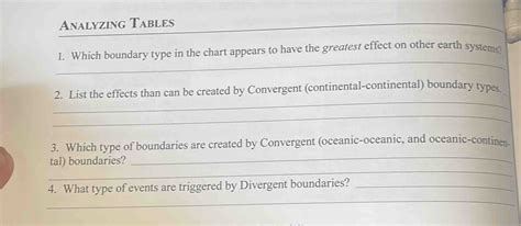 Solved Analyzing Tables 1 Which Boundary Type In The Chart Appears To Have The Greatest Effe