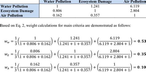Matrix D For The Pair Wise Comparisons Of Main Criteria Download Table