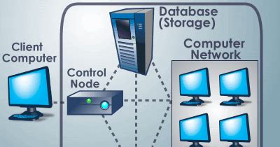 Cloud Computing It S My Blog