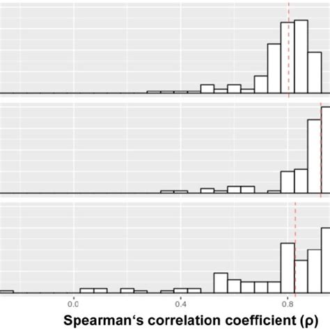 Correlation Analysis Between Rf From Different Volumes The