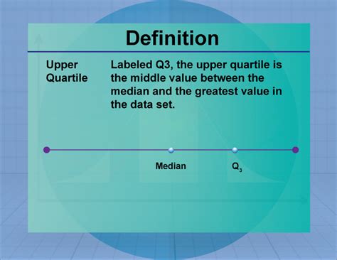 Upper Quartile Definition How To Calculate The Upper Quartile 13