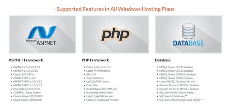 Best Recommended ASP NET Core Hosting In Europe Best Cheap And Recommended Windows