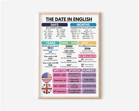 Learn How To Read DATES IN ENGLISH English Date Learning Chart Language Arts Teaching Tool